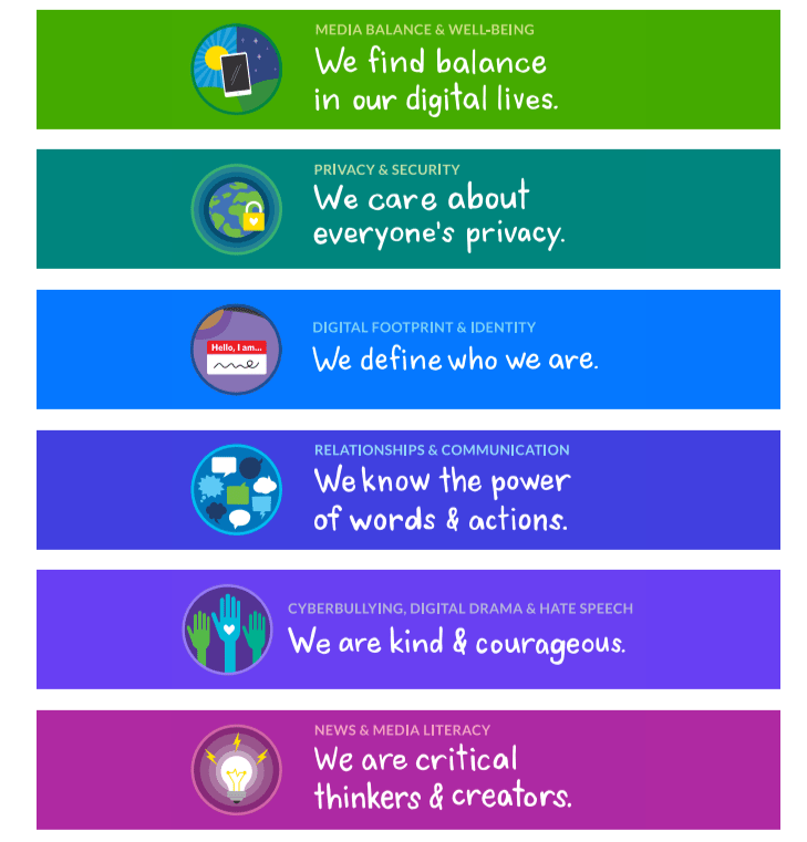 Digital Citizenship & AI Literacy in CMS - Charlotte-Mecklenburg Schools