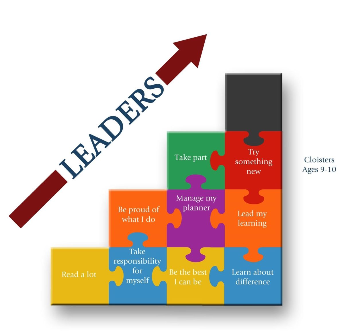 Felsted Prep Leadership Scheme | Posts Page