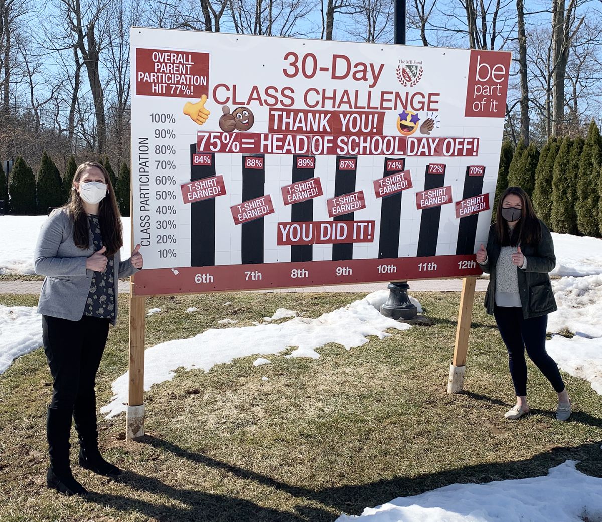 30-Day Class Challenge Exceeds Its Goal! | Morristown Beard School News