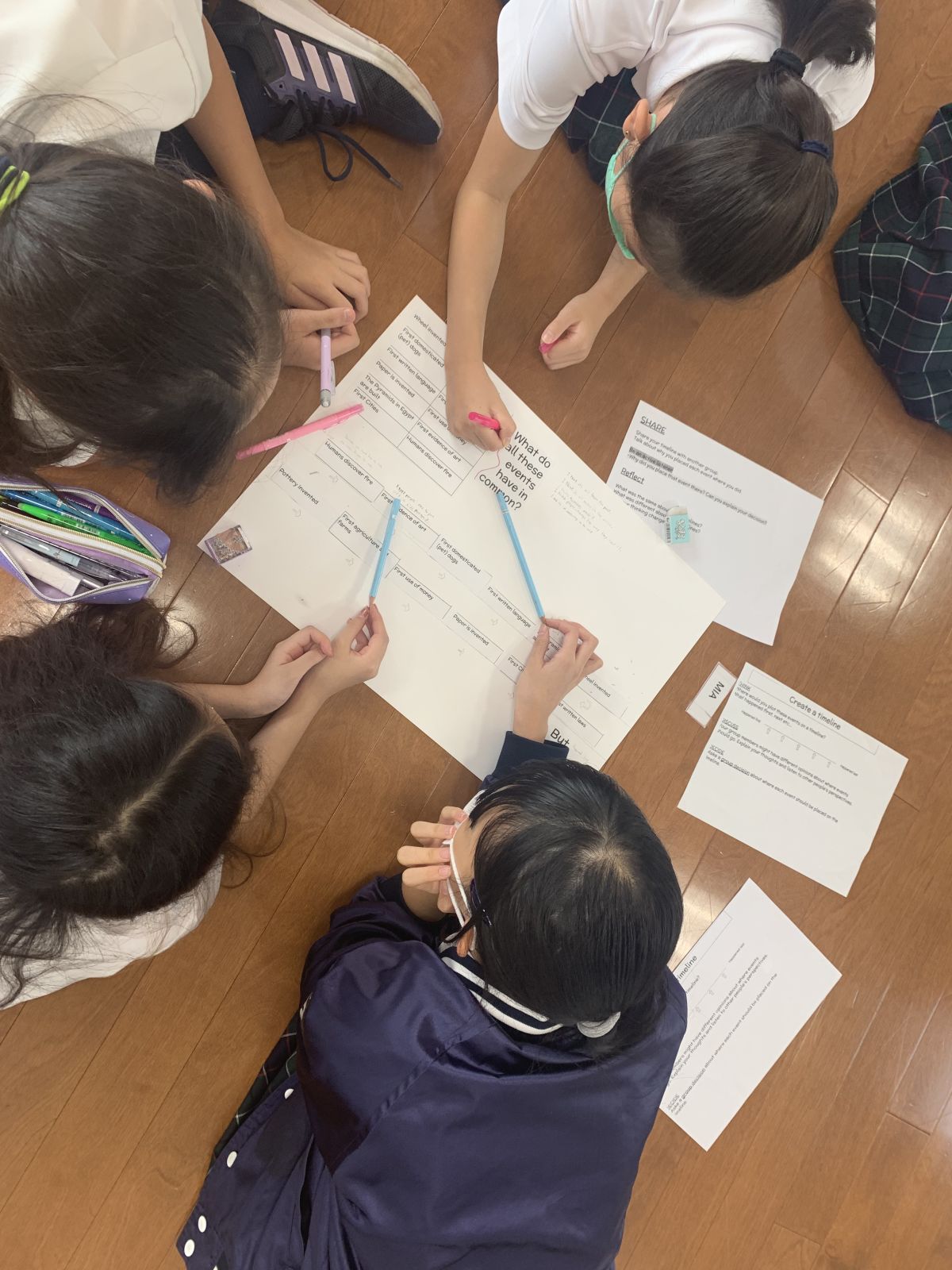 'Learning to Learn' in the PYP and launching the first units of inquiry ...