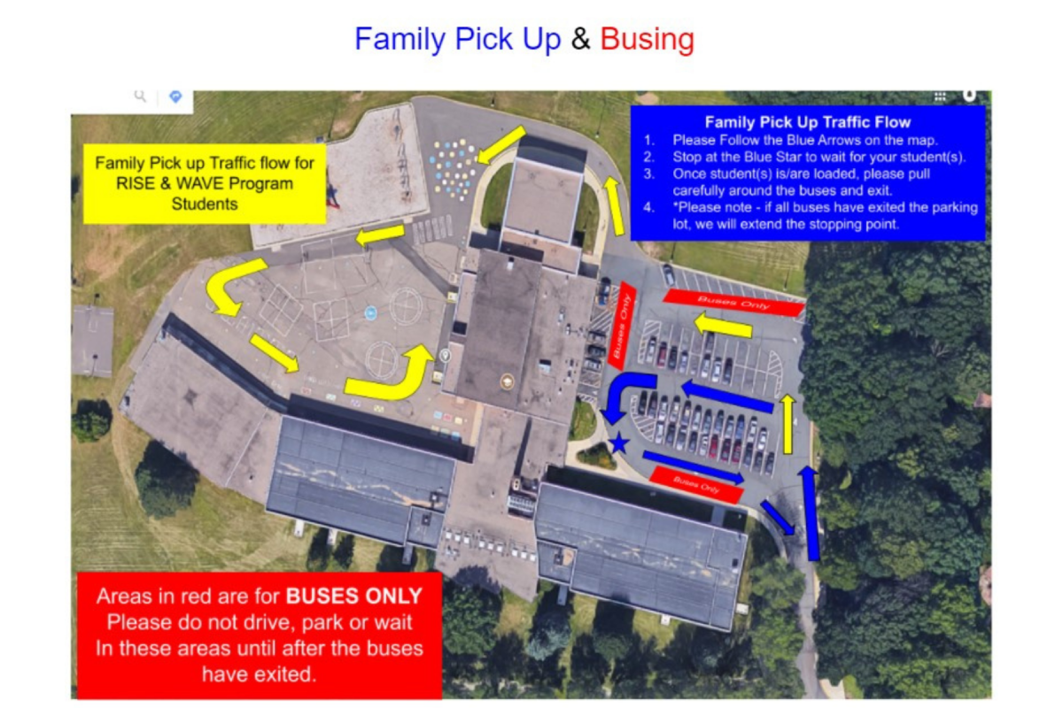 Noble Family Pick up Process | article