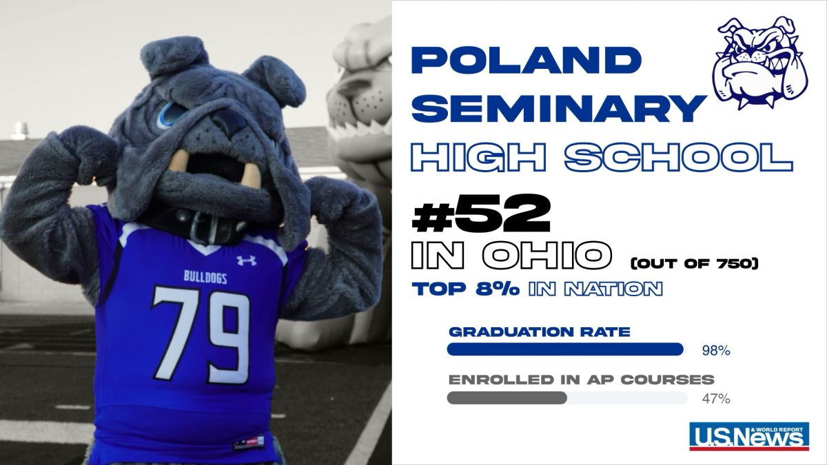 Poland Bulldogs Logo