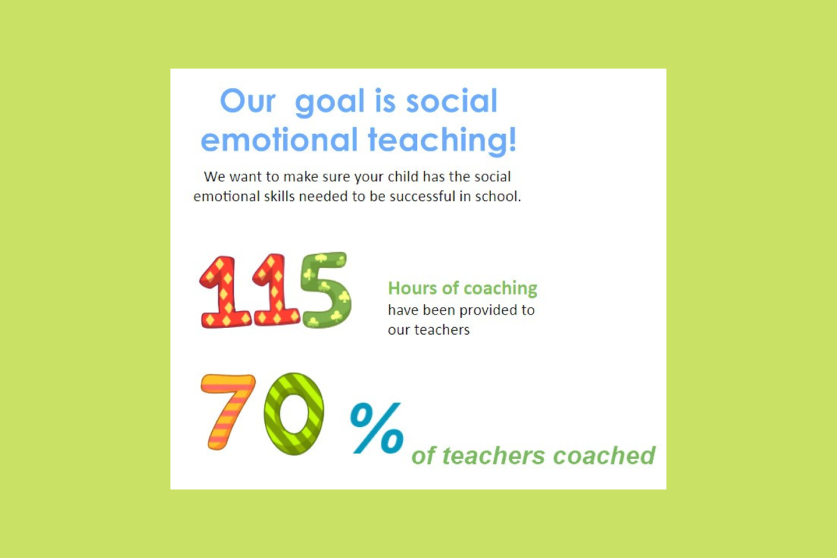 Pyramid Model: Program Wide Data and Social Emotional Learning | article