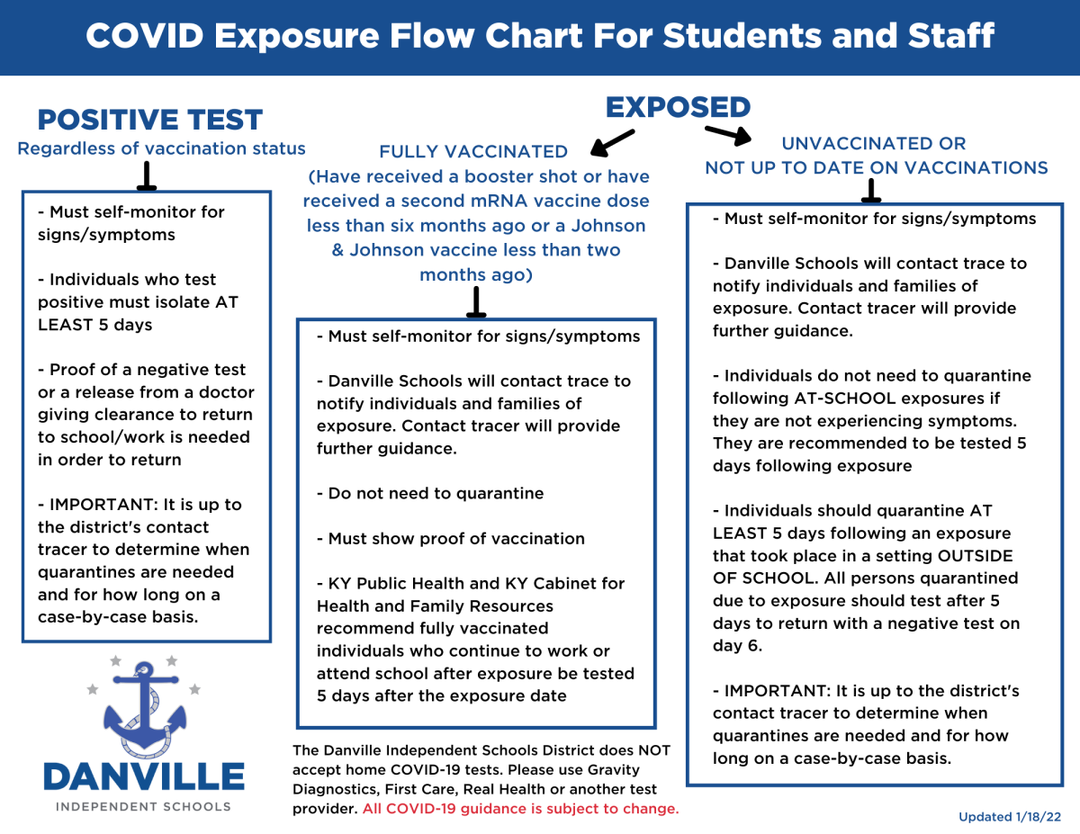 DISD releases updated COVID-19 guidance | News expand