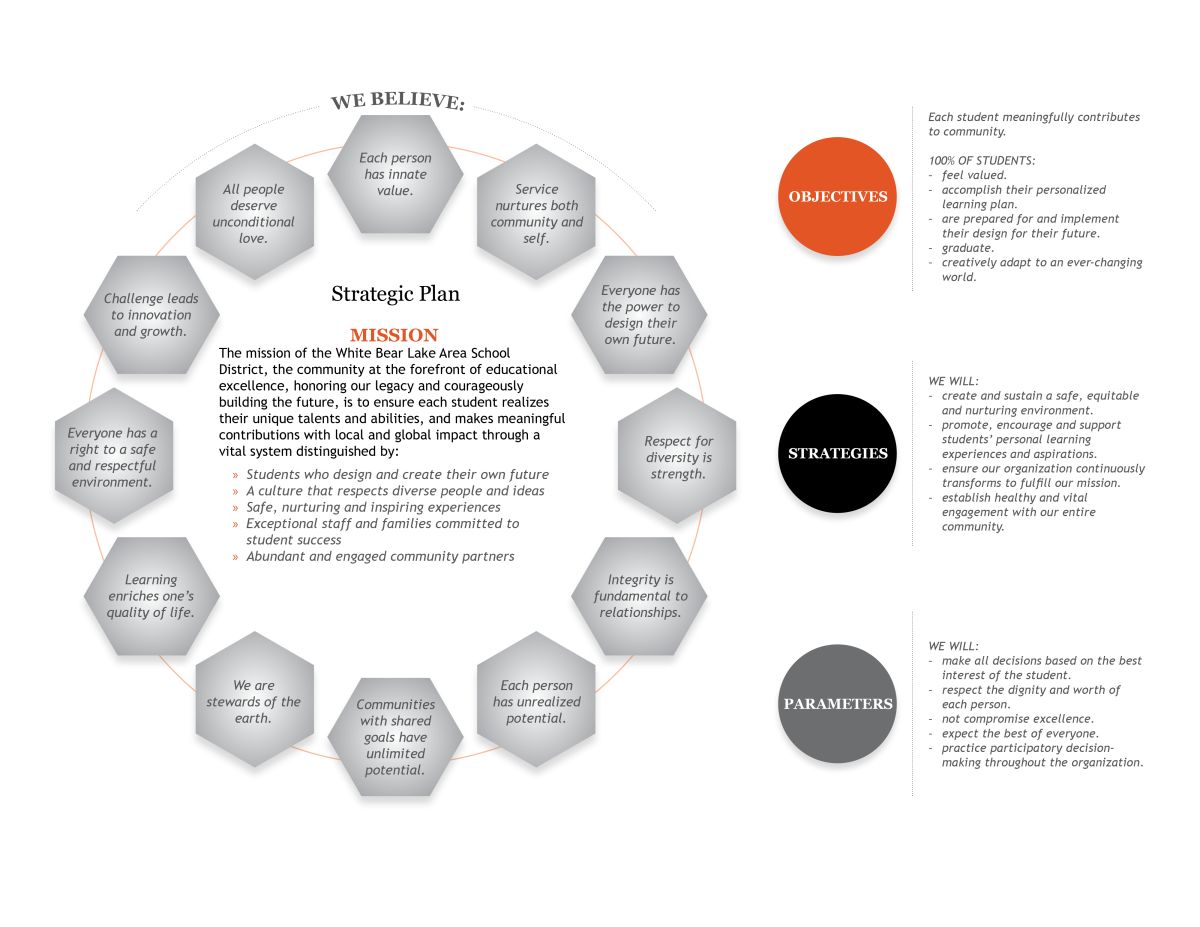 Updated Strategic Plan Approved | Article