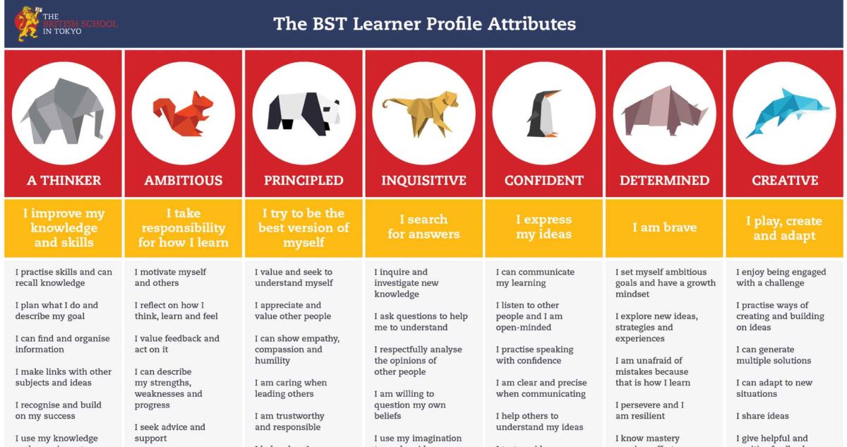 The BST Learner Profile - The British School in Tokyo