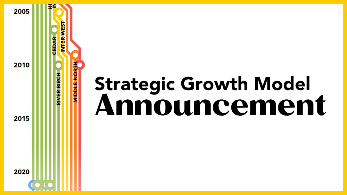 Strategic Growth Model Announcement Experience Avon