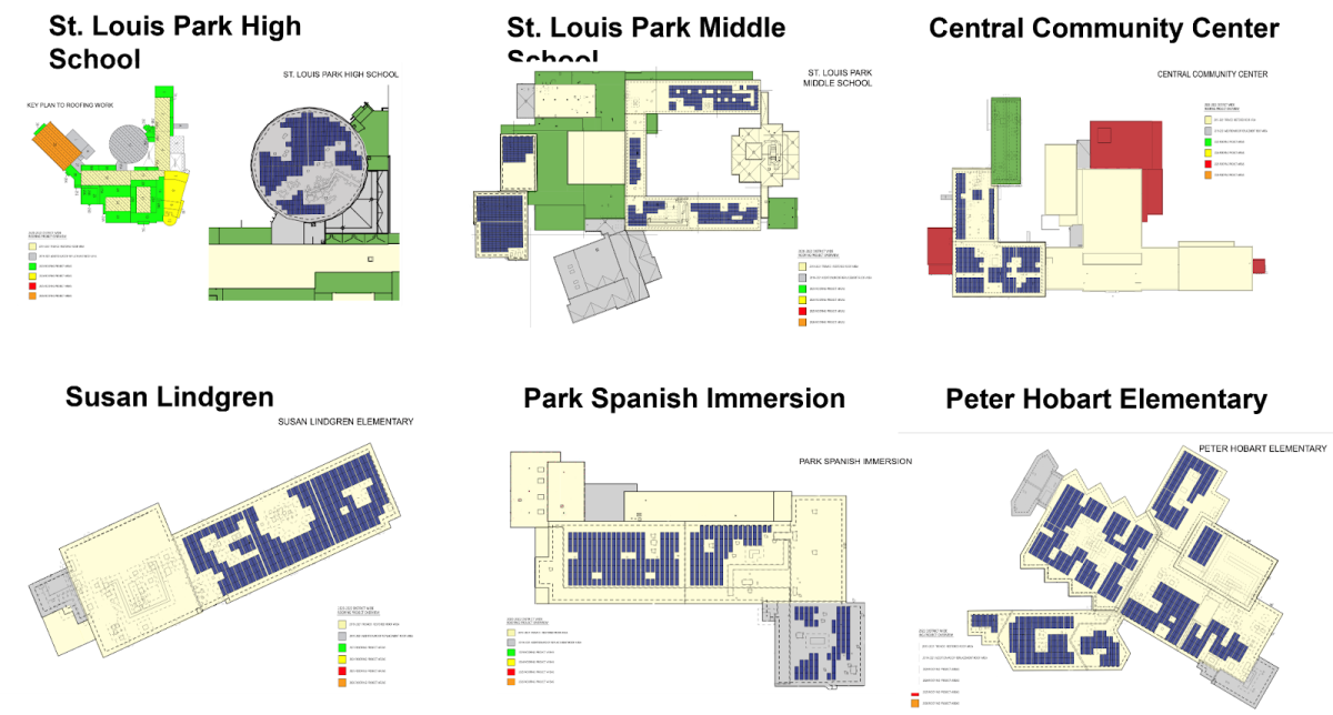 Construction Blueprints In Spanish