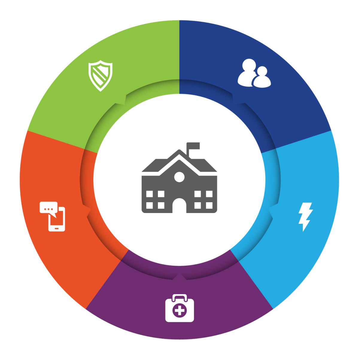 Student and School Safety | News Item - Independent School District No ...