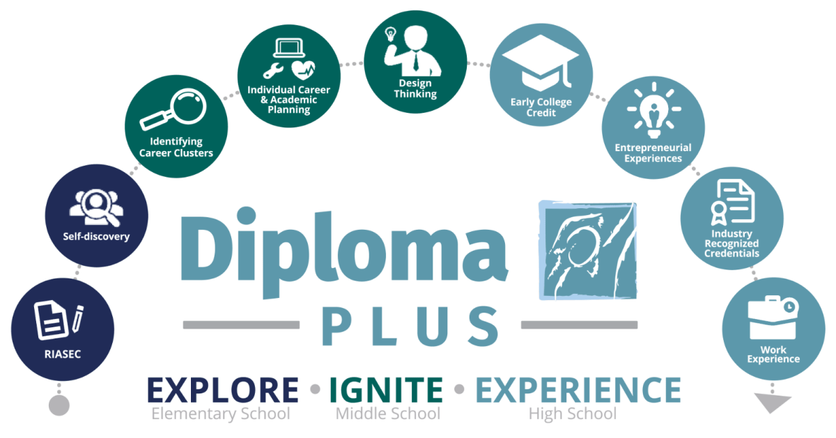 Credentials Matter | Default Board Page