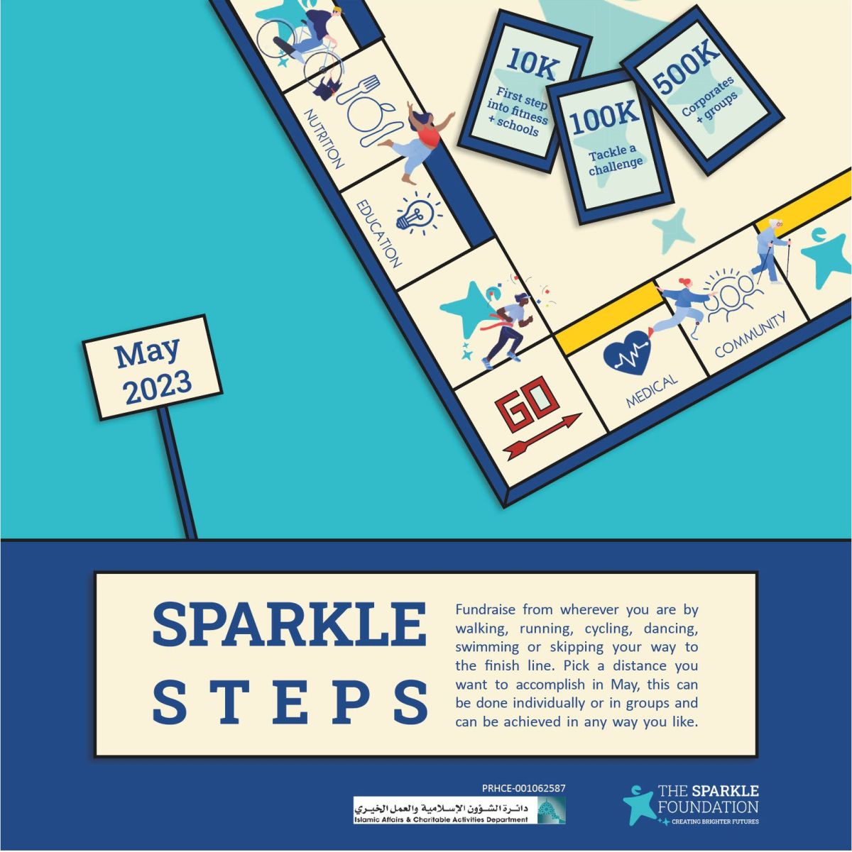 Sparkle Steps 2023 | Posts Page