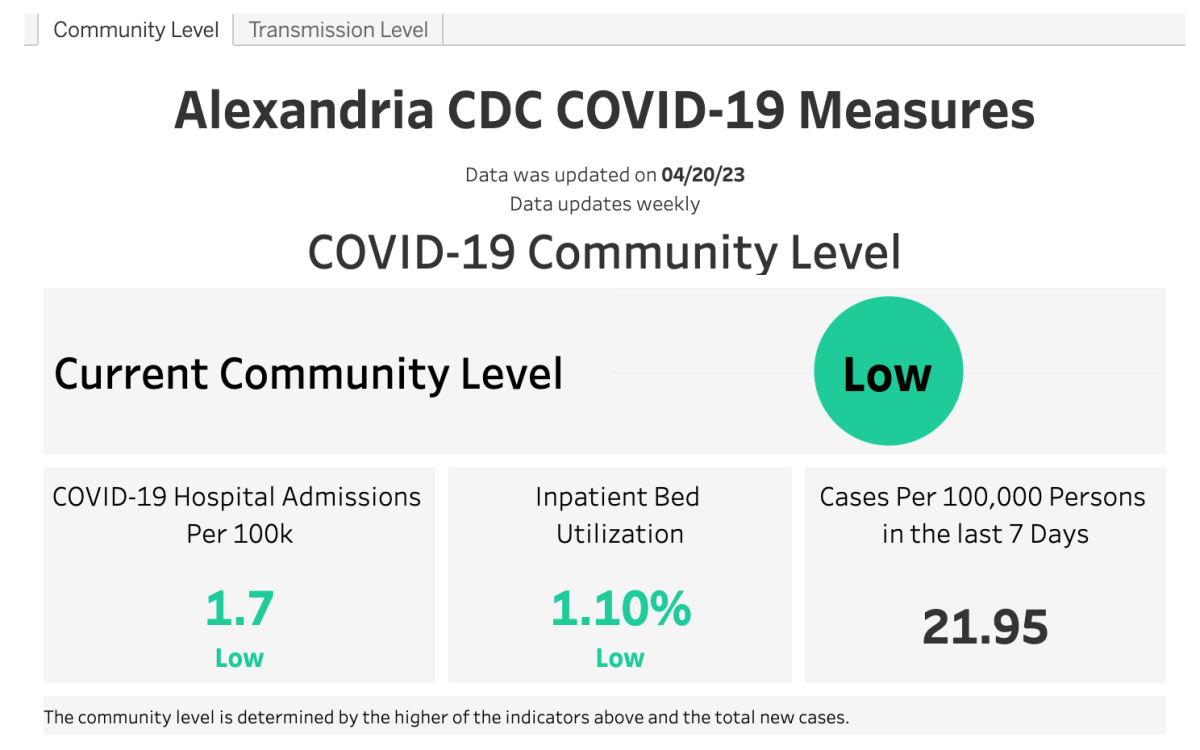 April 20, 2023, COVID-19 Alexandria COVID-19 Community Level | stories