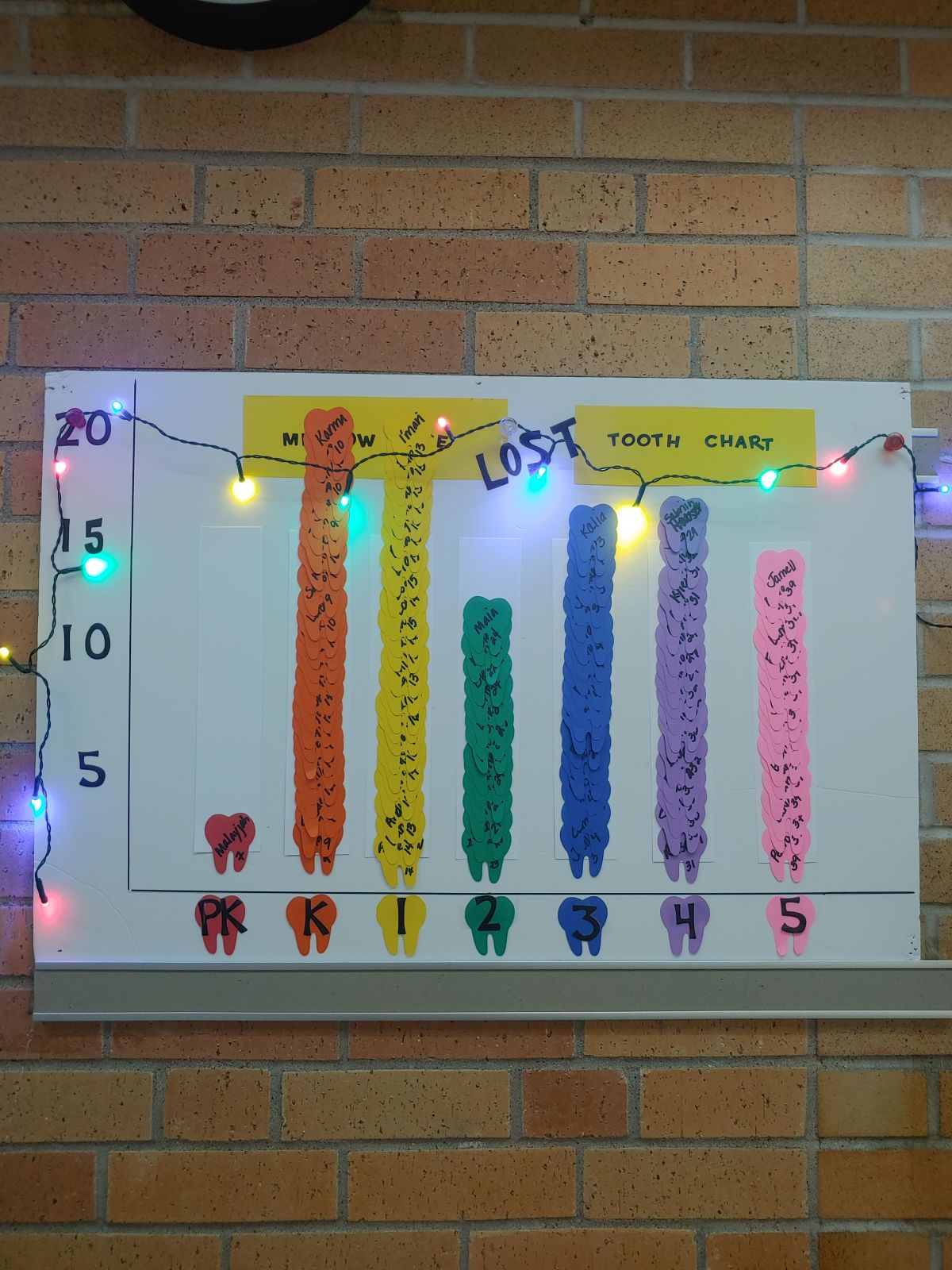 THE LOST TOOTH CLUB TOTAL IS IN! | article