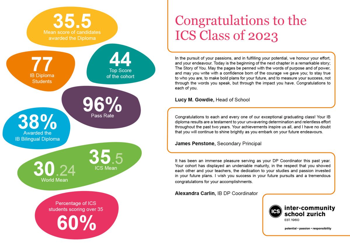 Outstanding IB Results | News Post