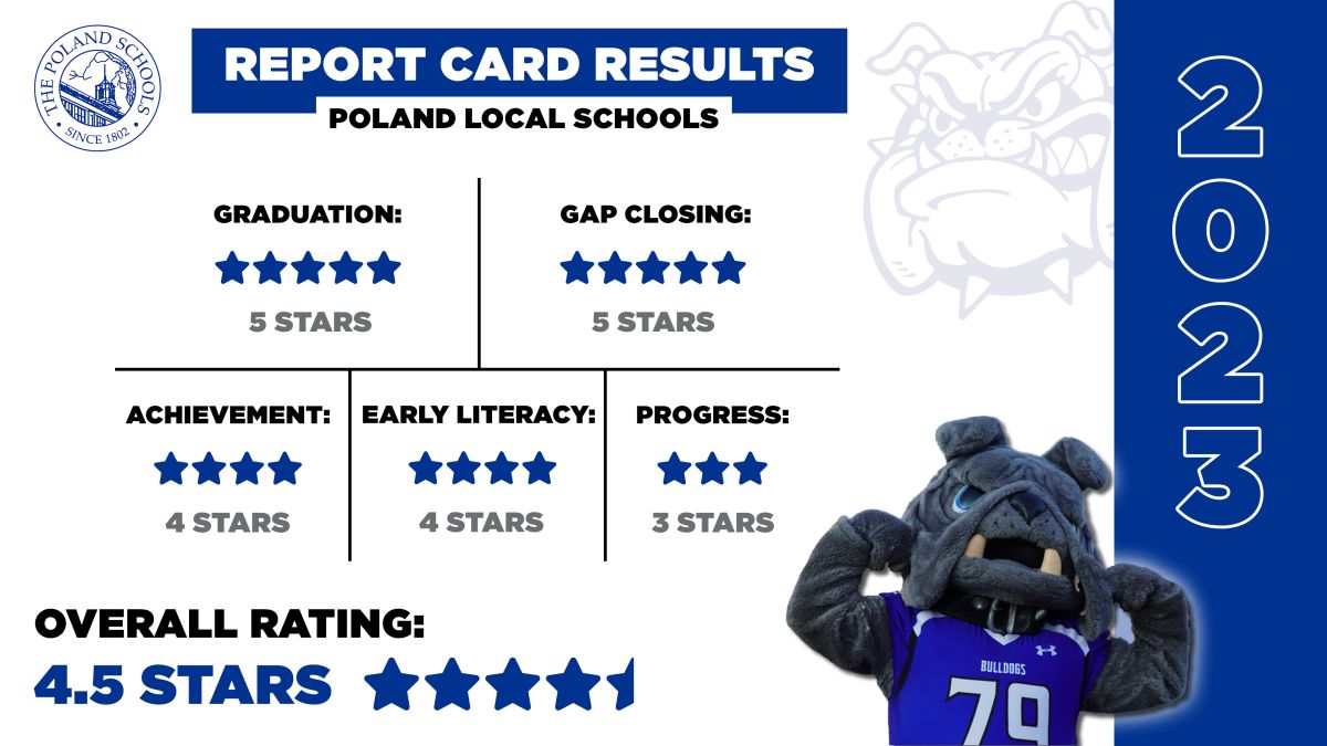 2023 Report Card Results | News Post