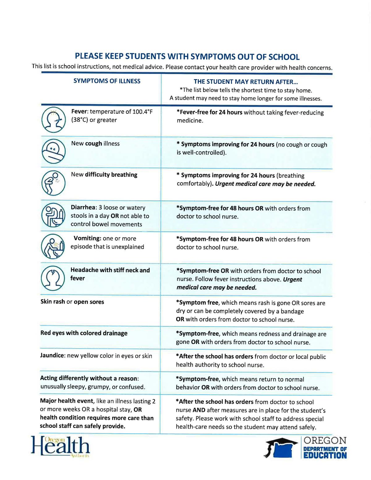 Guidelines for when to keep sick students home. | Post Details