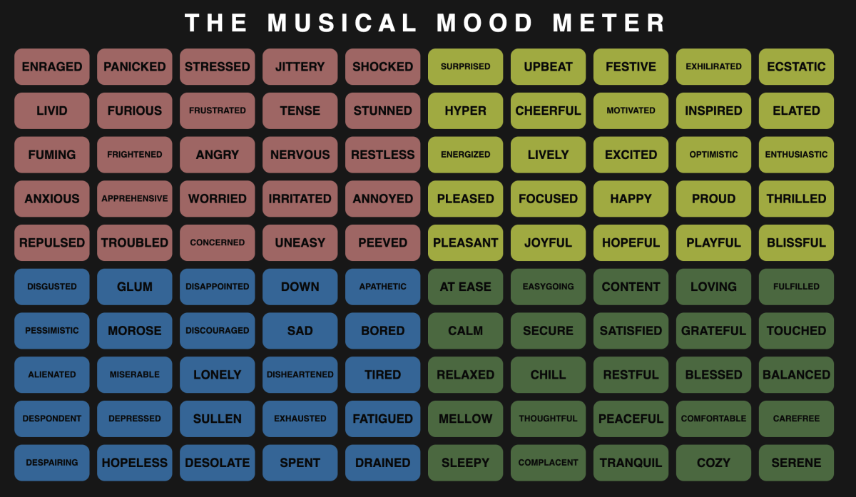Find your Mood Music with the AVS Musical Mood Meter | post - Alta ...
