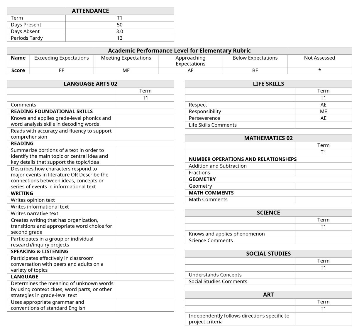 Elementary Report Cards and What's Changing | District News Details