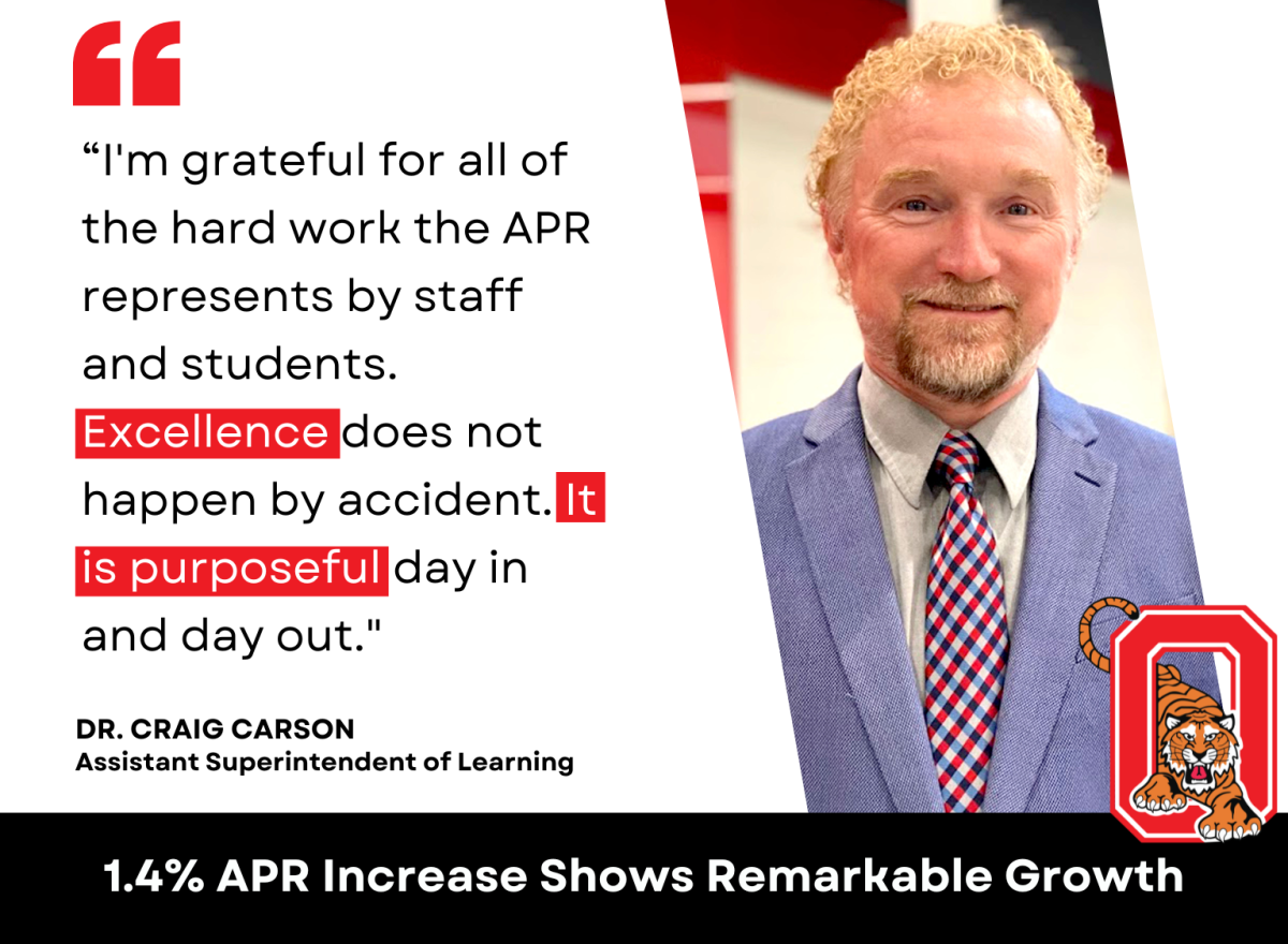 Ozark’s 1.4% APR Increase Shows Remarkable Growth | Post Details