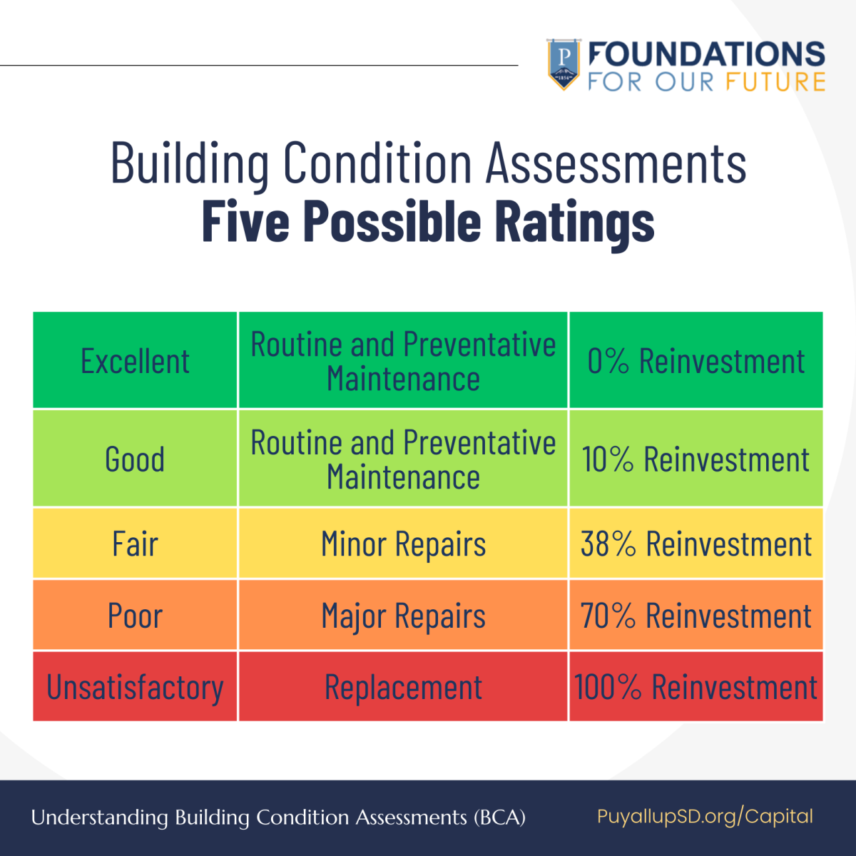 Understanding Building Conditions Assessments (BCAs): A Key Tool for State Funding | School ...