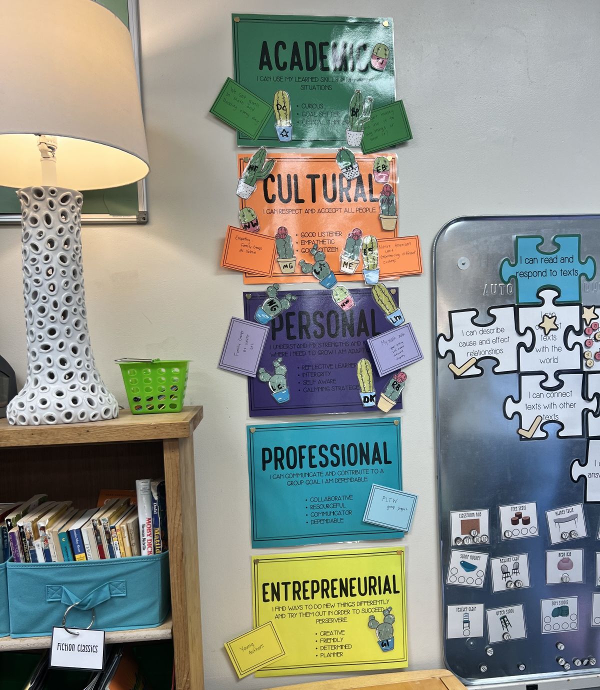 Tracking Graduate Profile | Bright Spots