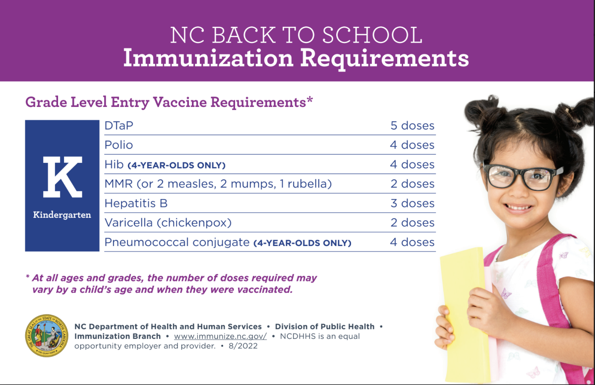 Immunizations | School News Details