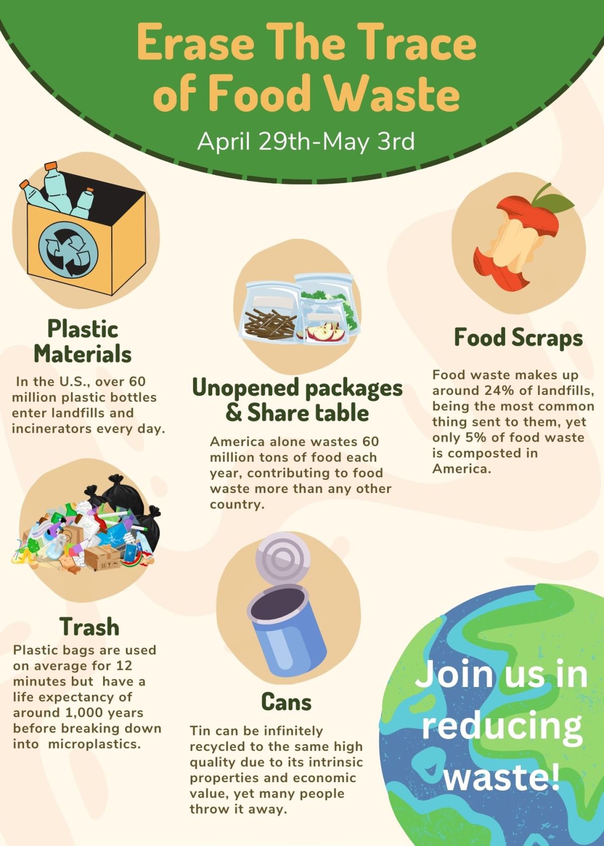 Erase the Trace of Food Waste | Post Details