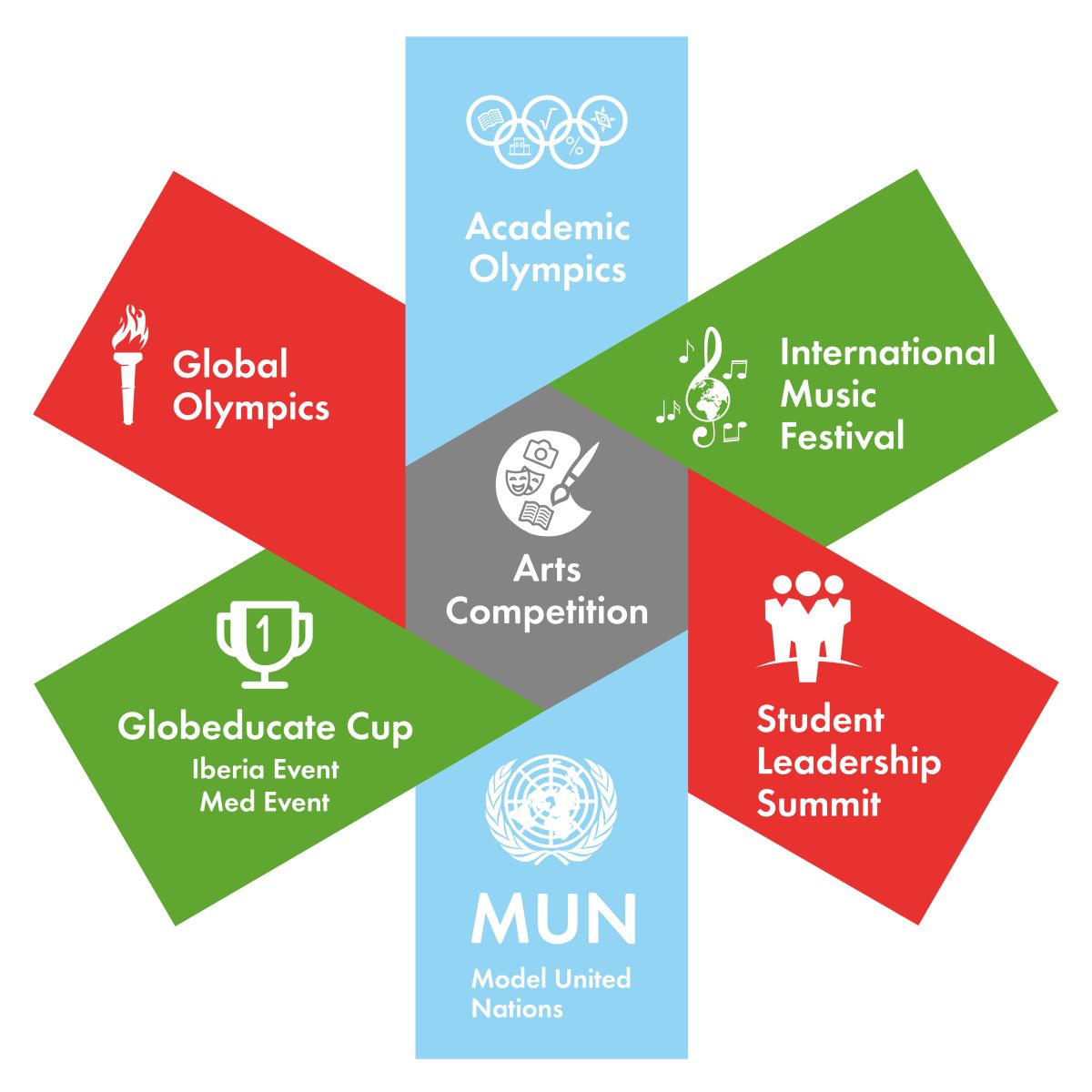 Globeducate Events - Globeducate