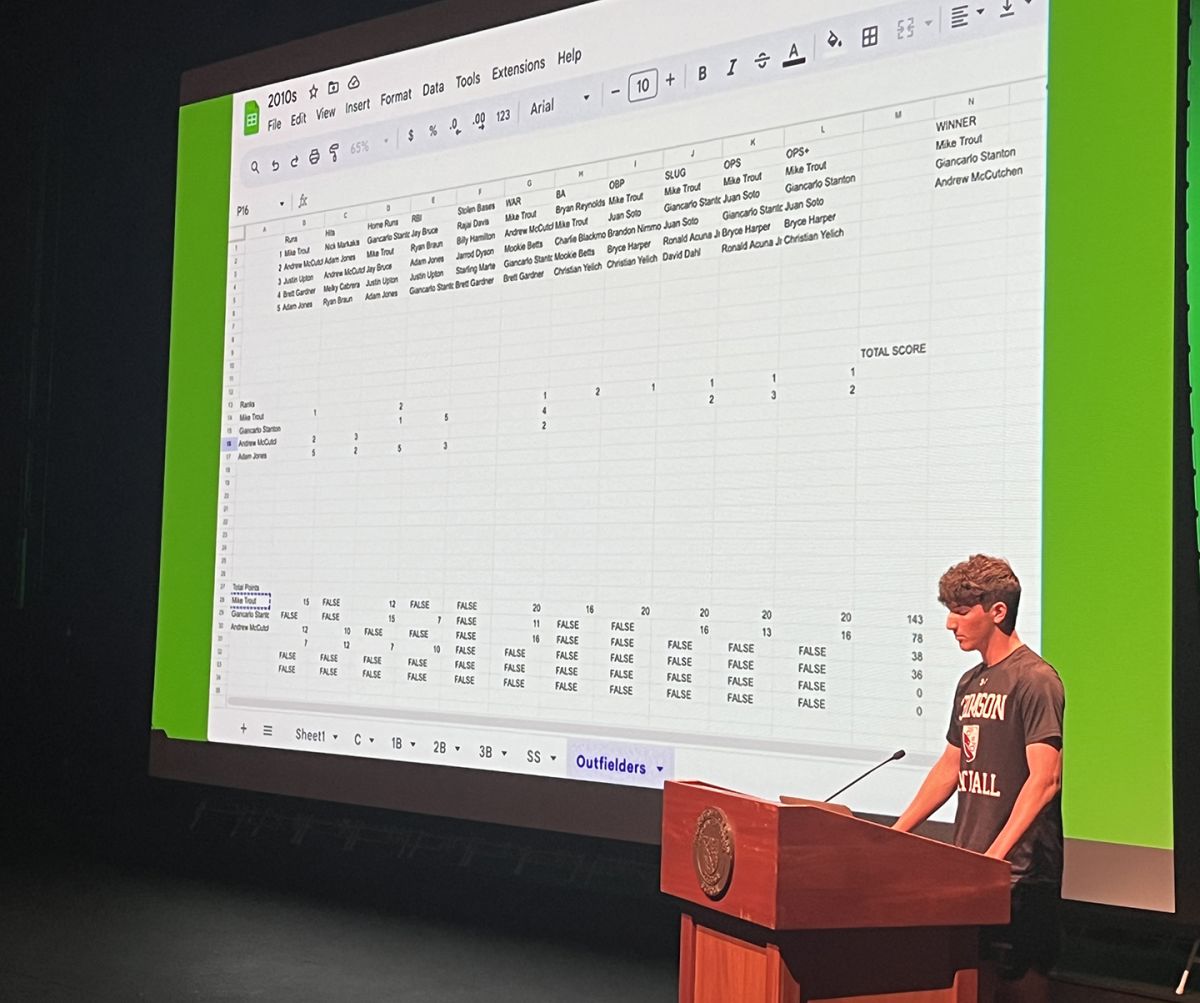 Sam Cherins '25 Examines Baseball Statistics for Independent Study ...