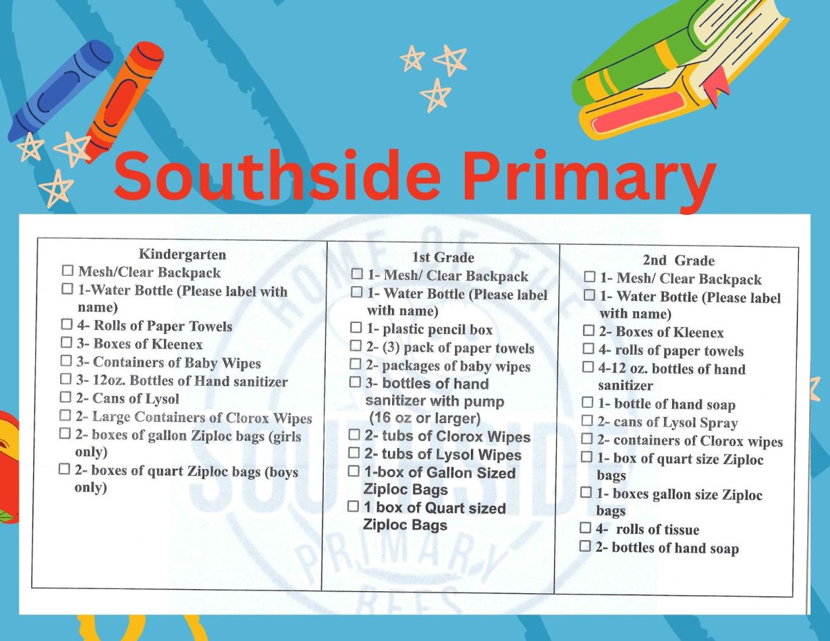 SPS Supply List | Post Detail