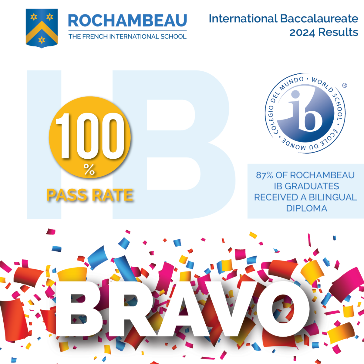 IB RESULTS 2024 : BRAVO! | About News Detail
