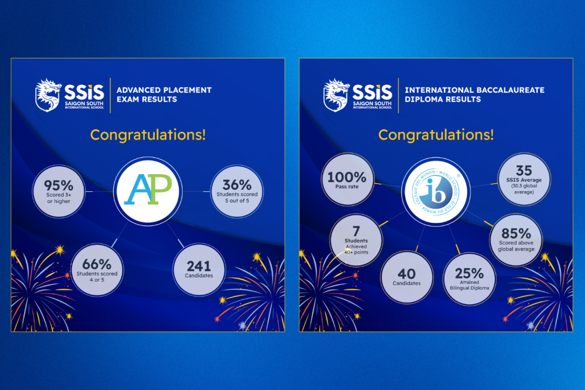 Celebrating SSIS Students’ AP and IB Successes | Saigon South ...