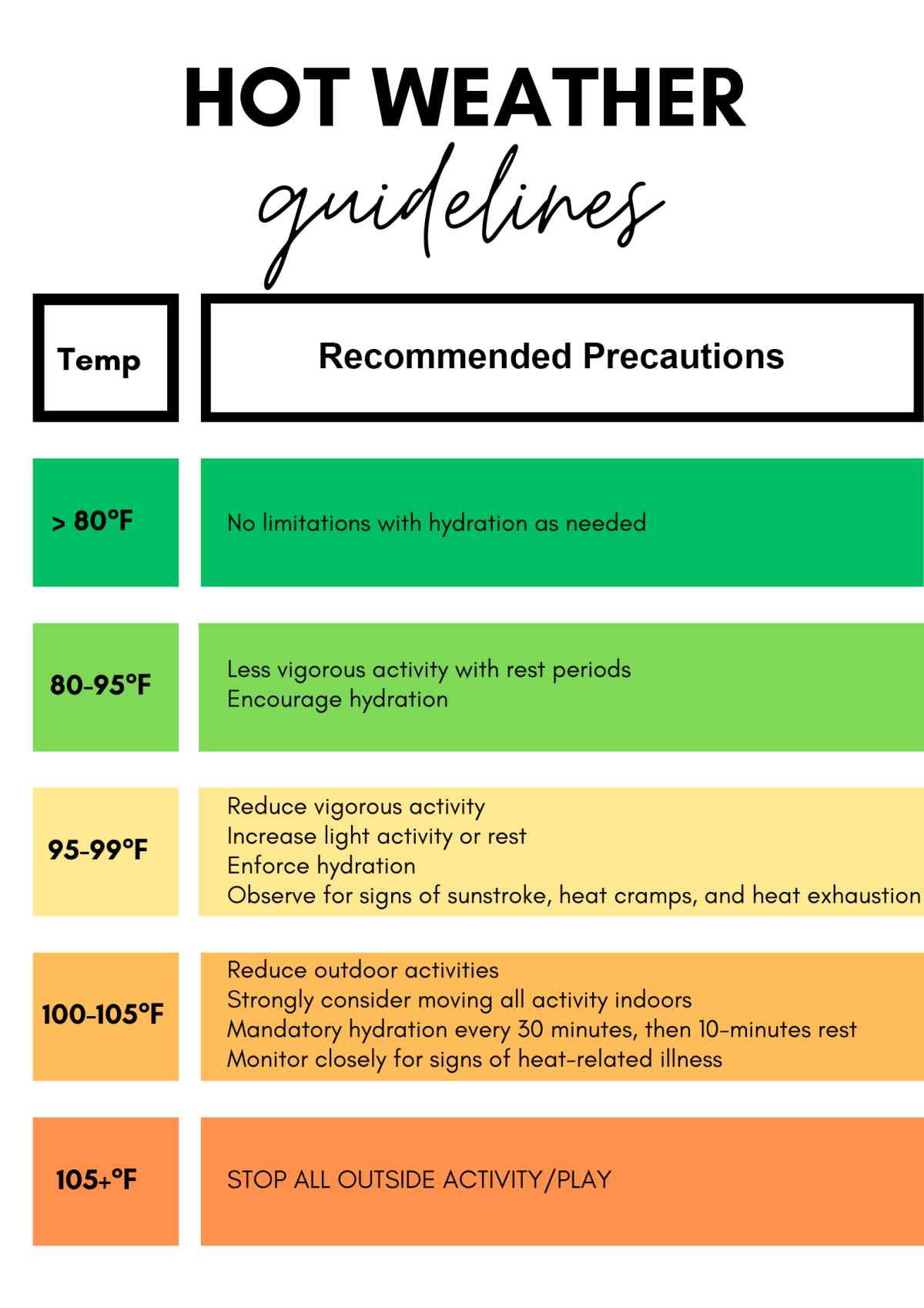 Hot Weather Guidelines | News Post