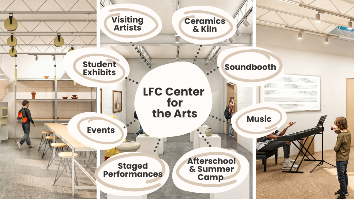 The LFC Center for the Arts – Opening in Spring of 2025 | Public News ...