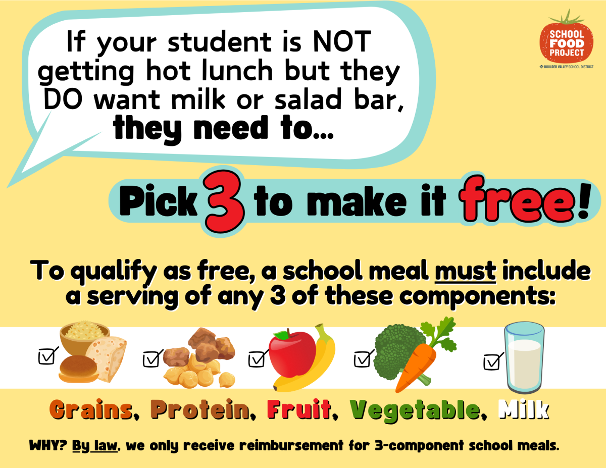 School Lunch Reminder: Pick 3 to Make it Free! | News Article