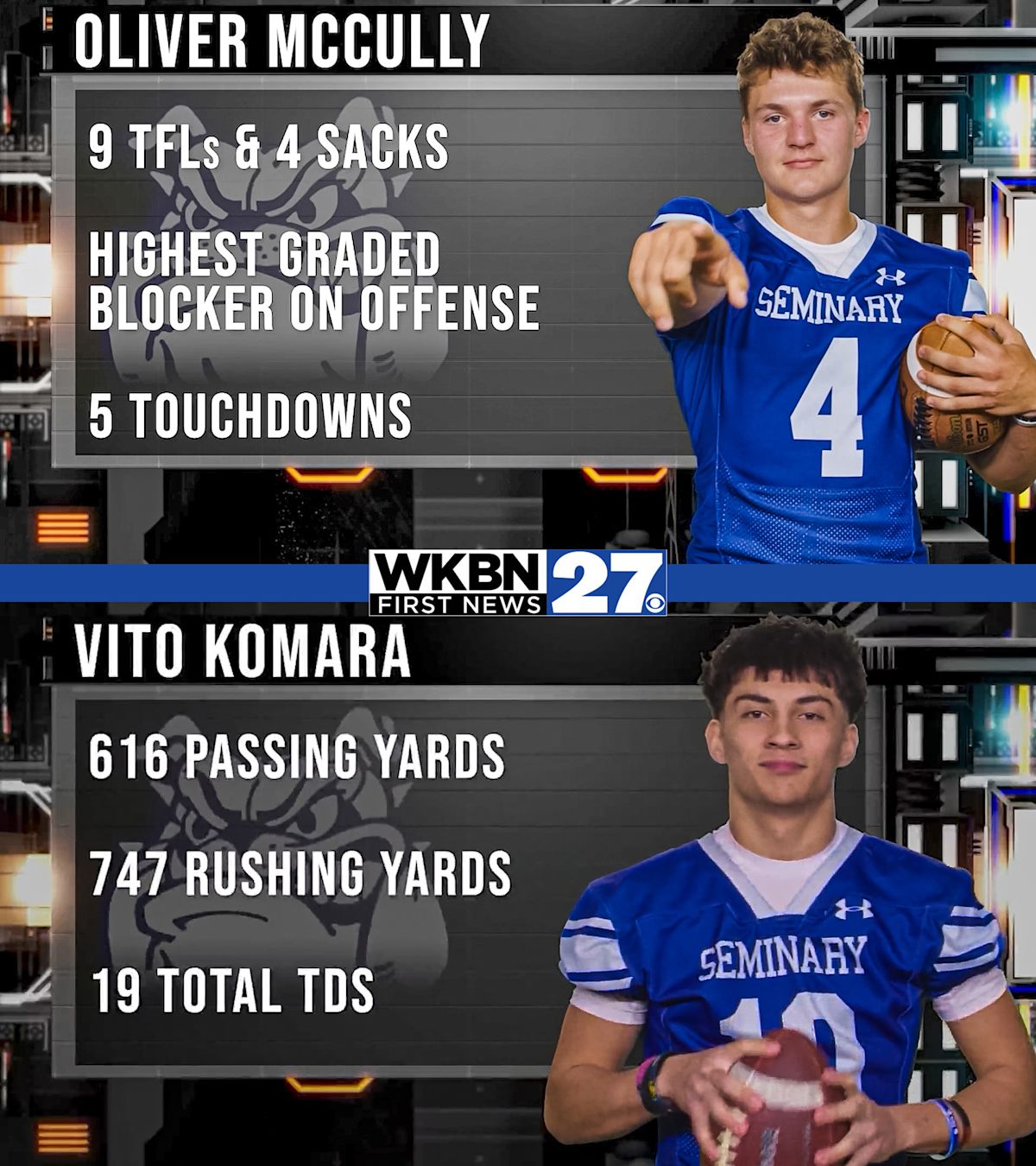 PSHS Football - Oliver McCully & Vito Komara honored by WKBN | News Post