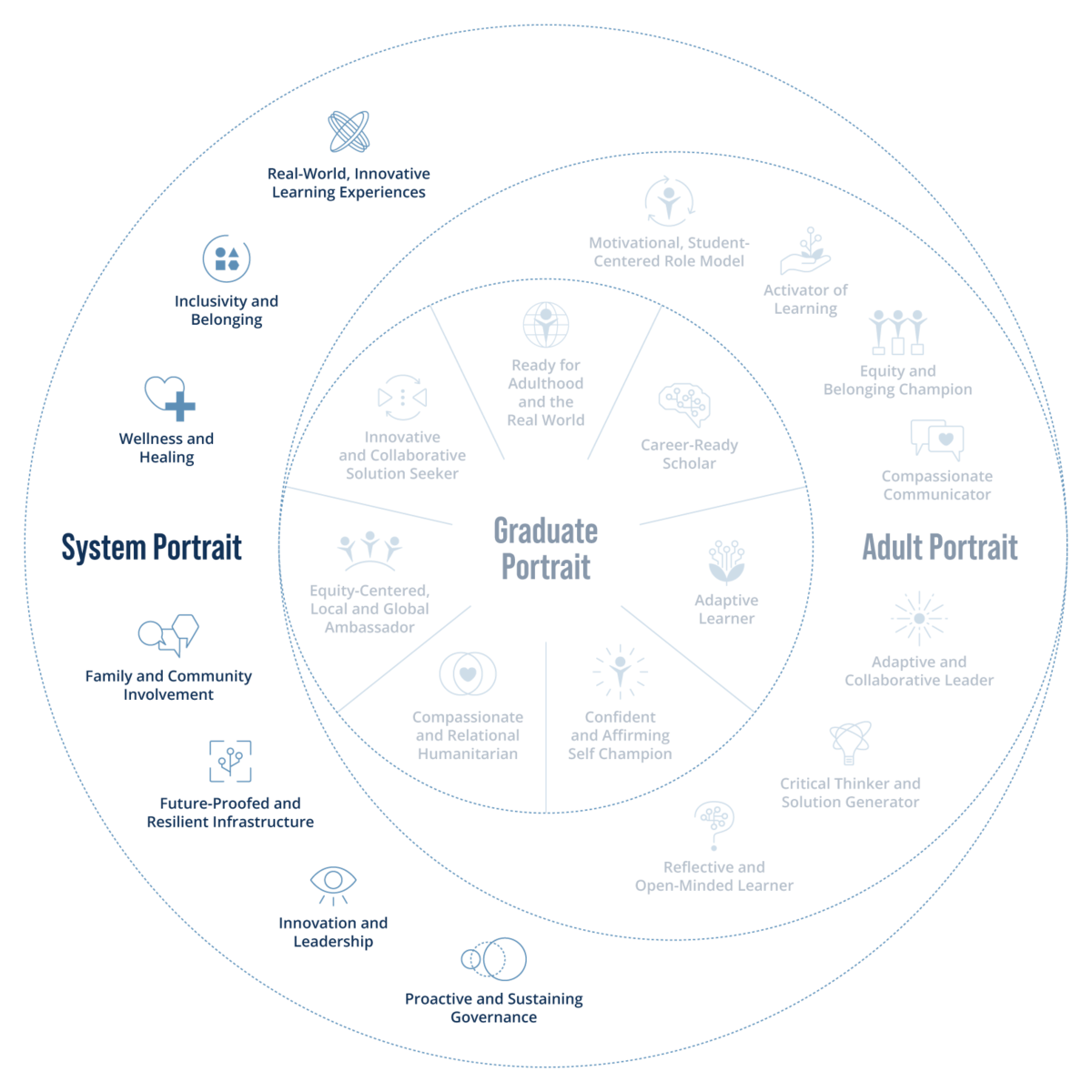 System Portrait | Post Details