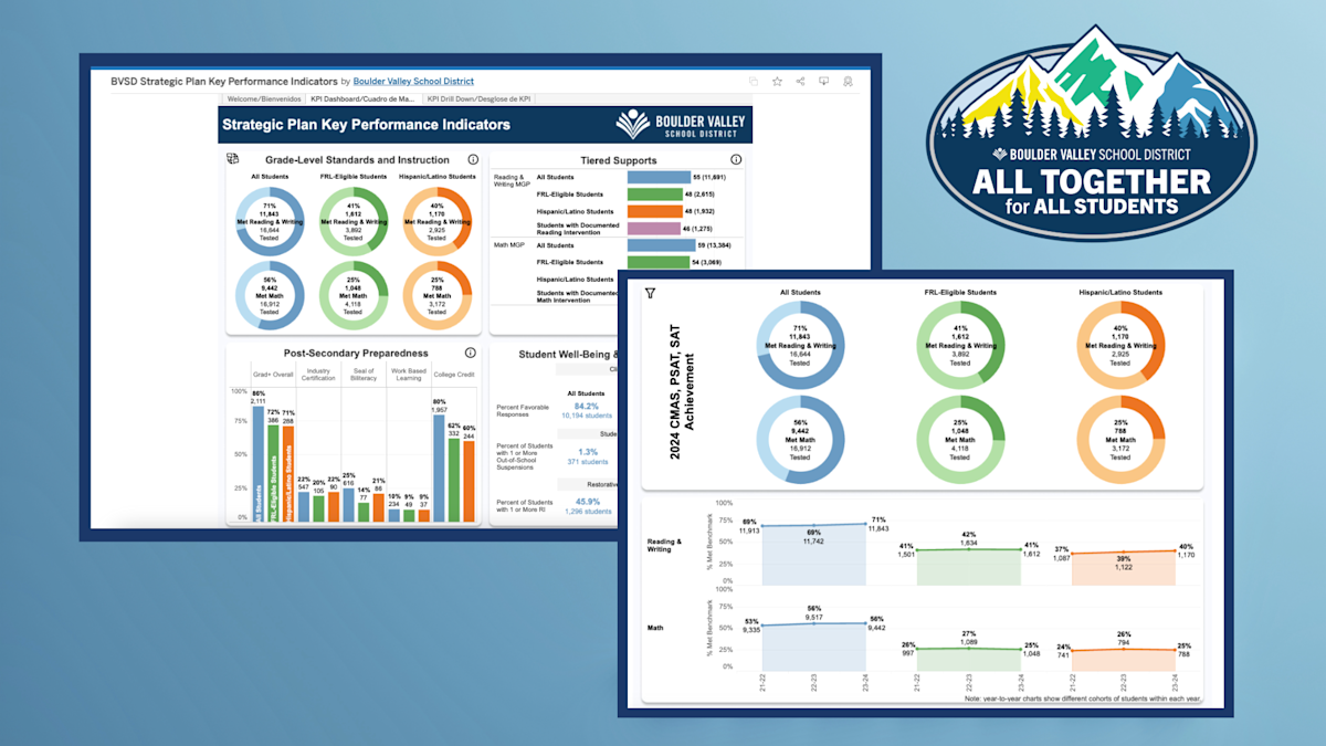 BVSD is Data-Driven: New metrics dashboard tracks districtwide ...