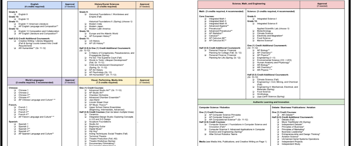 Forgotten Courses: Rowland Hall’s Under-Recognized Programs | Gazette ...