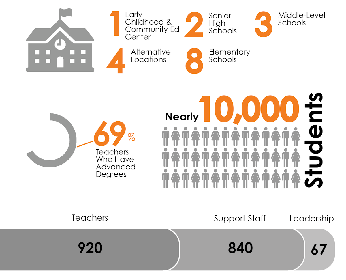 Overview - St. Cloud Area School District 742