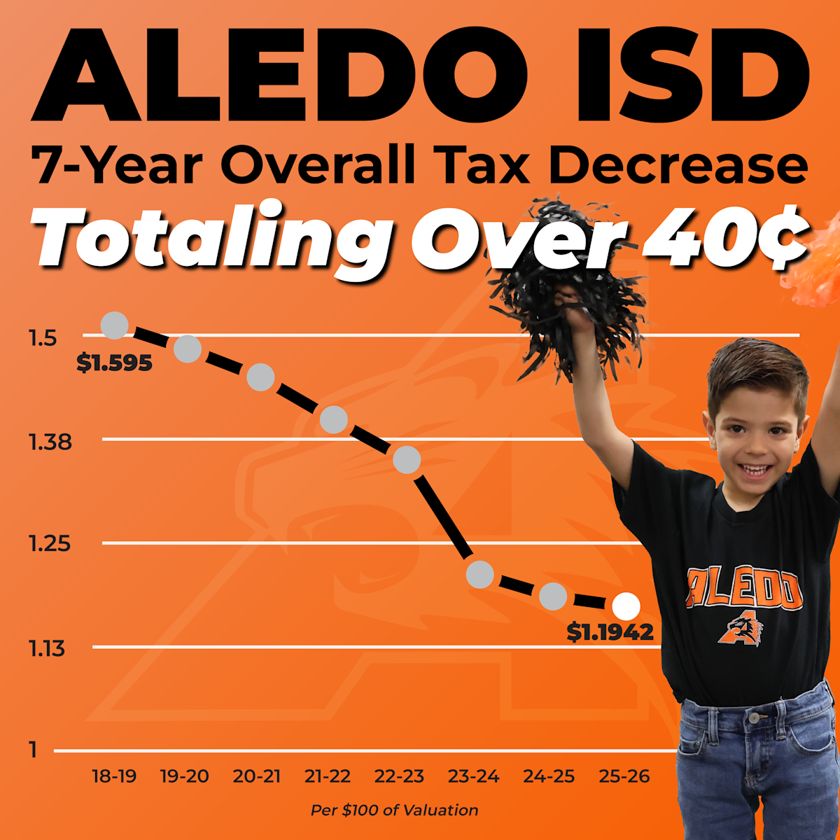 Aledo ISD Trustees adopt 2025-2026 budget | Coder Elementary School News Details