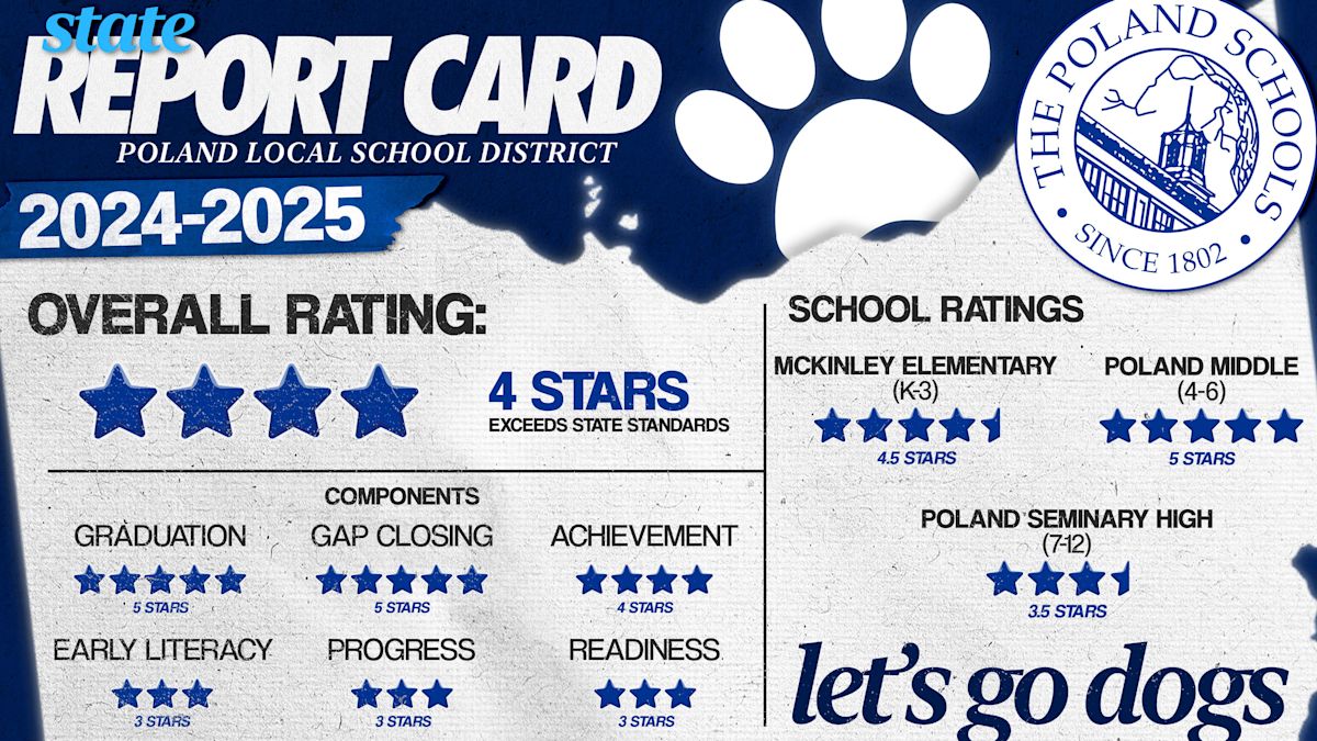 All A Report Card 2024
