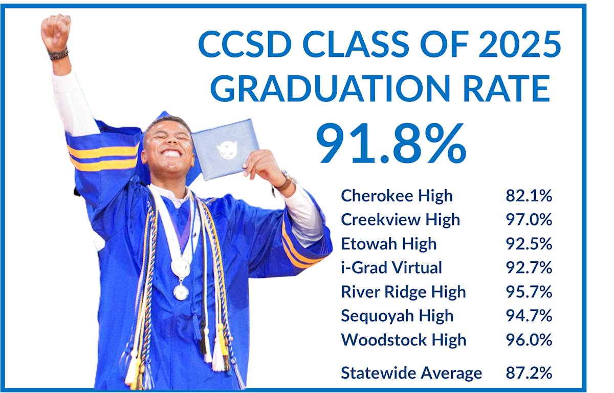 CCSD Graduation Rate Tops State | Post Detail