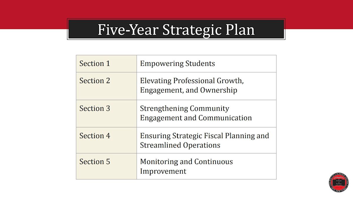 RCSD Five-Year Strategic Plan | Posts Details