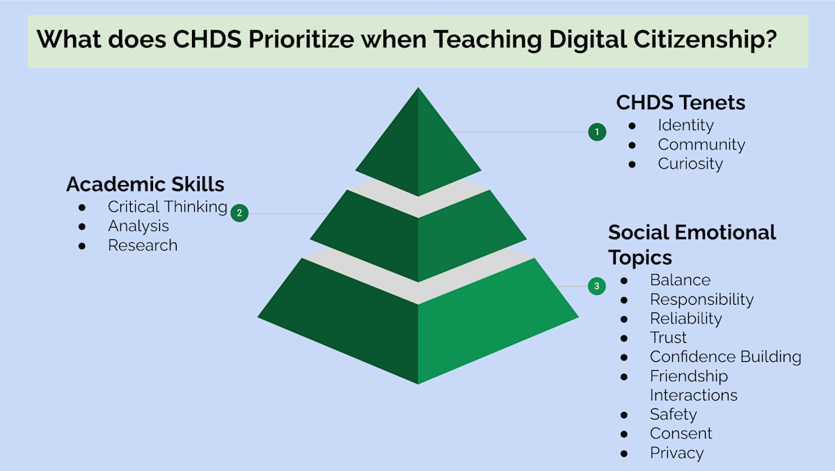 Building Digital Literacy Through Critical Thinking, Citizenship, and ...