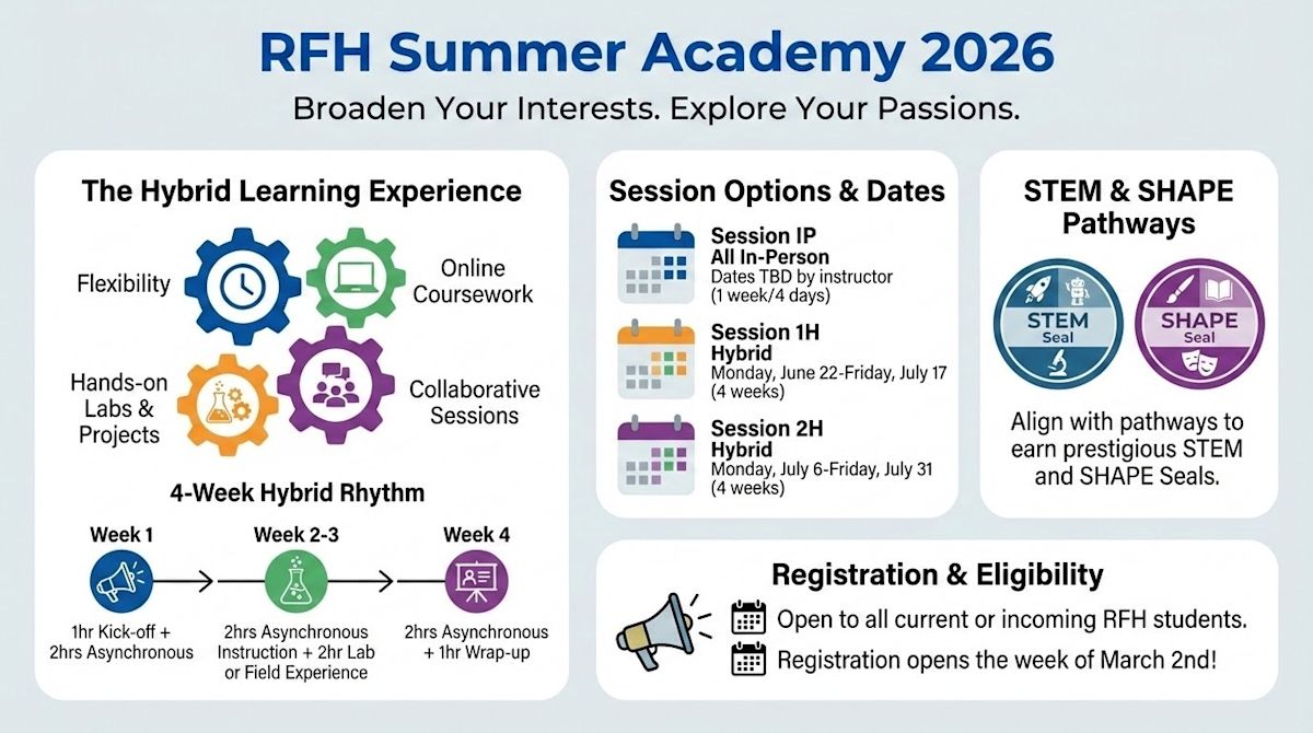 The "New" RFH Summer Academy | Default Board Post Page