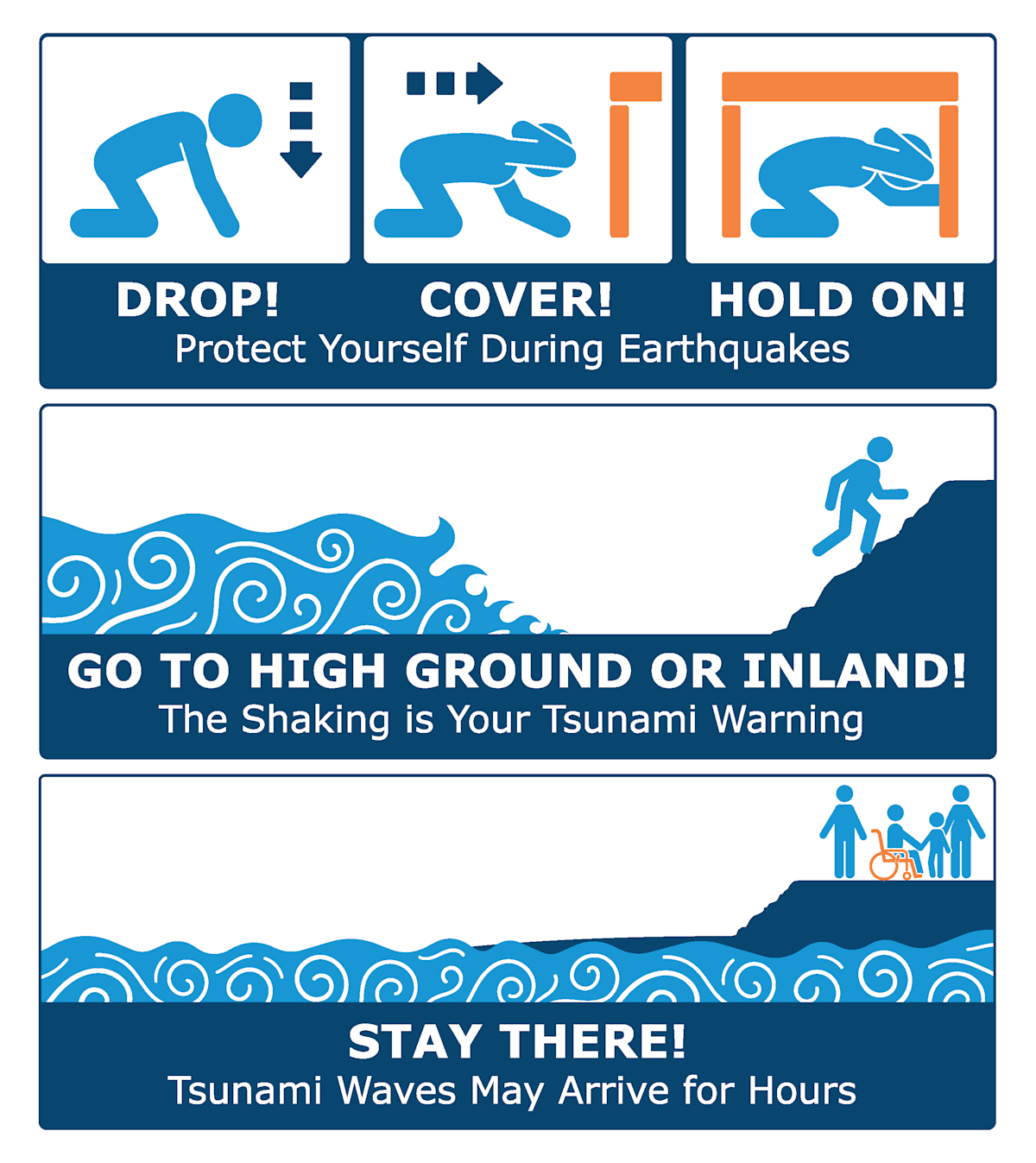 Take Steps to Prepare this Tsunami Preparedness Week | Posts Details ...