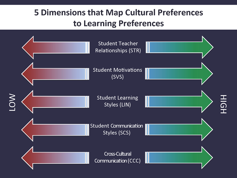 A practical tool to leverage students’ cultural diversity towards more ...
