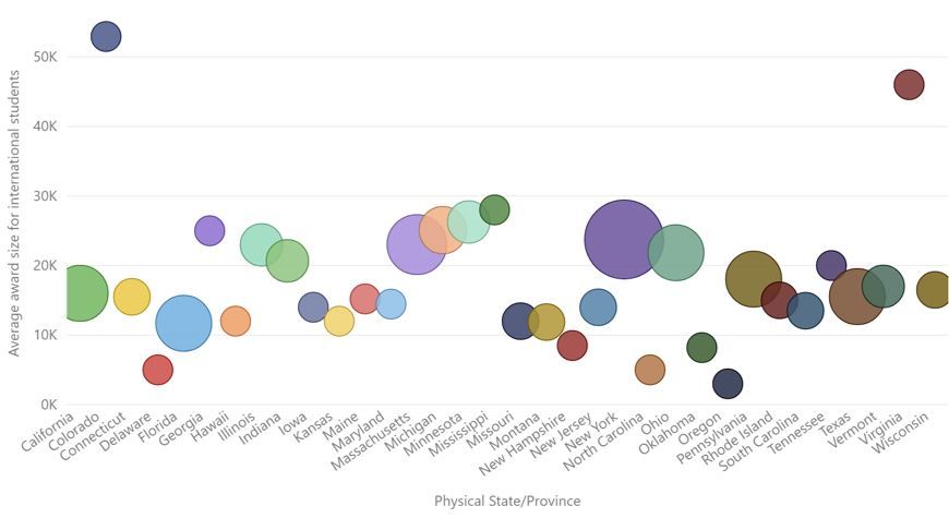 How to find CIS member universities offering financial aid to ...