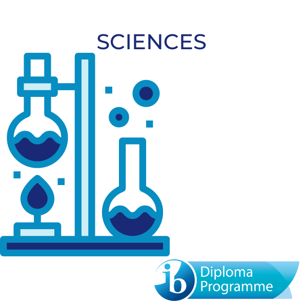 Environmental Systems and Societies | Curriculum